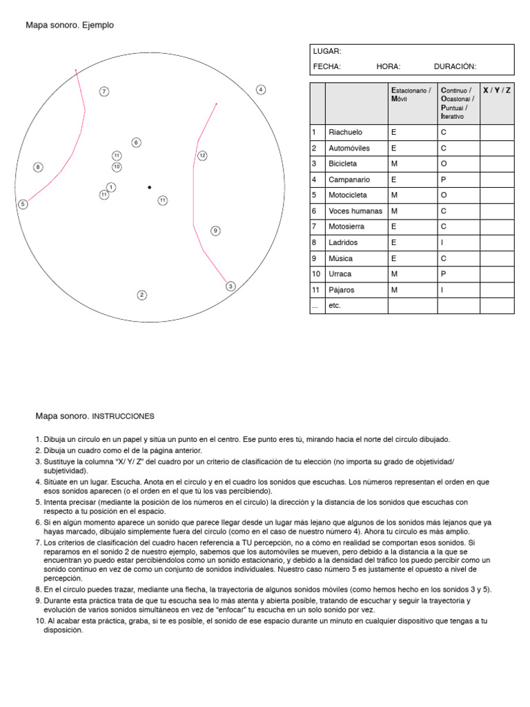 05 Mapa Sonoro | PDF | Percepción