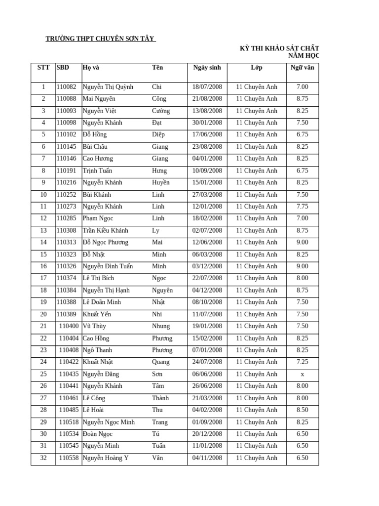 K11-KẾT-QUẢ-THI-KHẢO-SÁT-K11-LẦN-2 | PDF
