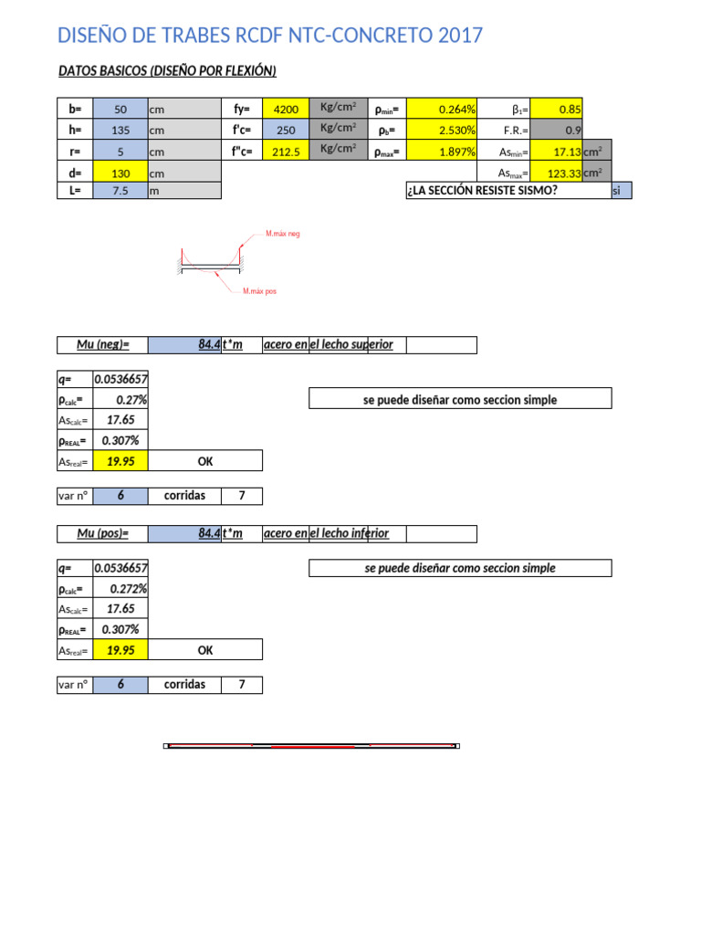 Diseño Trabes | PDF | Ingeniería estructural | Ingeniería mecánica
