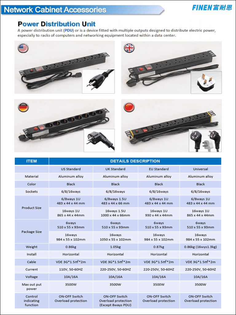 11 Specification PDU | PDF