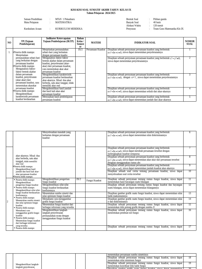 KISI KISI SAT GENAP MTK KLS 9 2024-2025 | PDF
