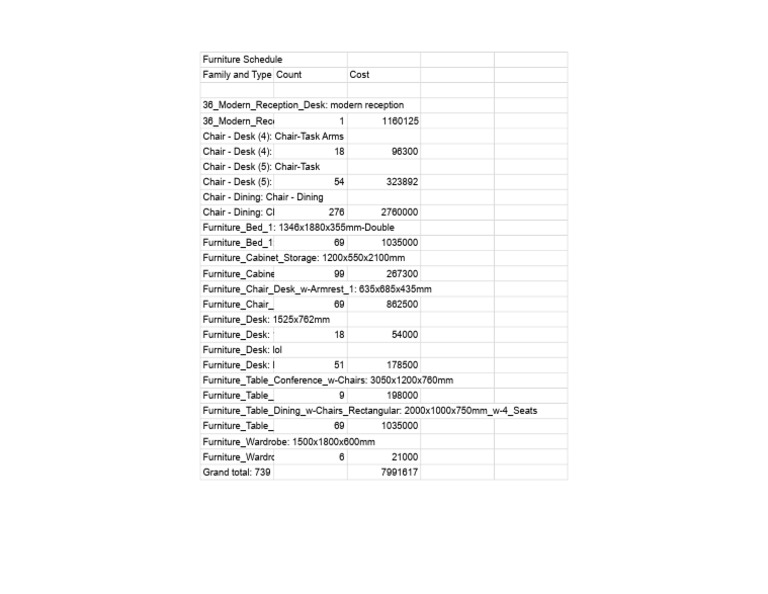 Furniture Schedule - Furniture Schedule | PDF