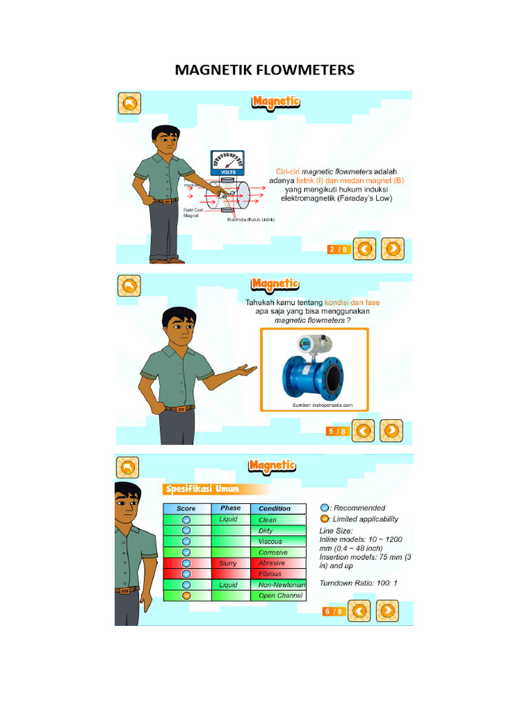 Magnetik, Coriolis Dan Cortex | PDF