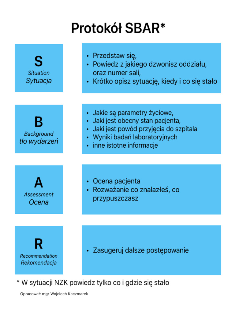 Protokół SBAR | PDF