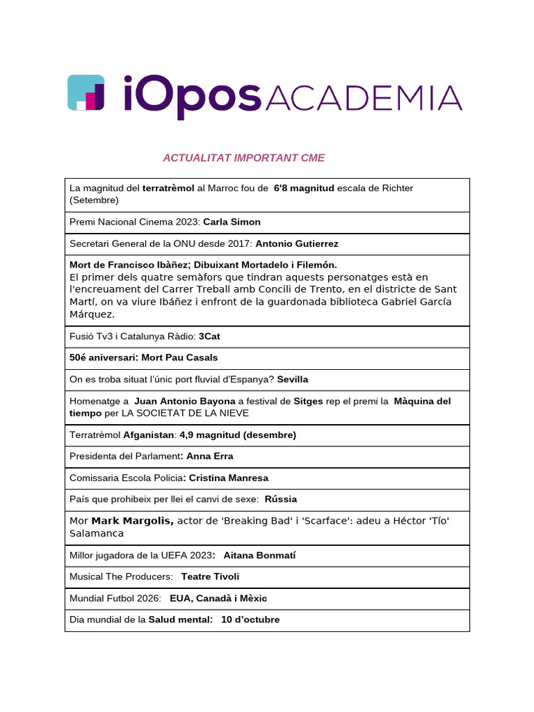 Actualidad CME 2023-2024 | PDF