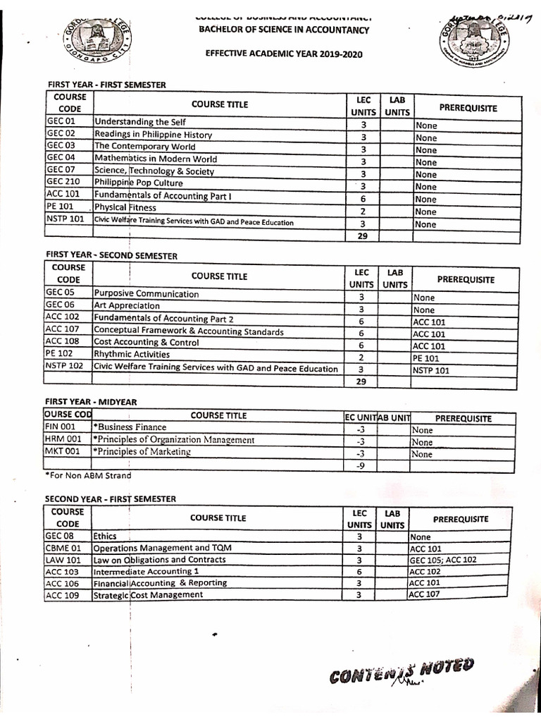 BSA List of Subjects 1 | PDF