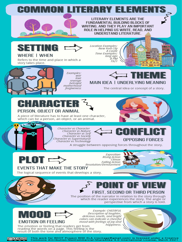 Key Literary Elements Explained | PDF