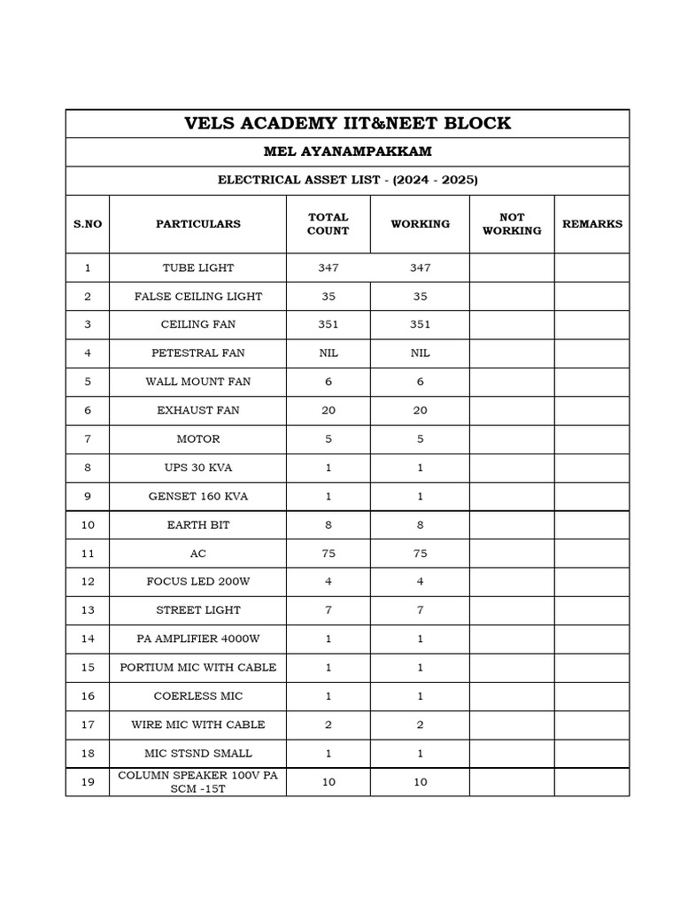 Electrial Assest list-IIT NEET Annexure | PDF
