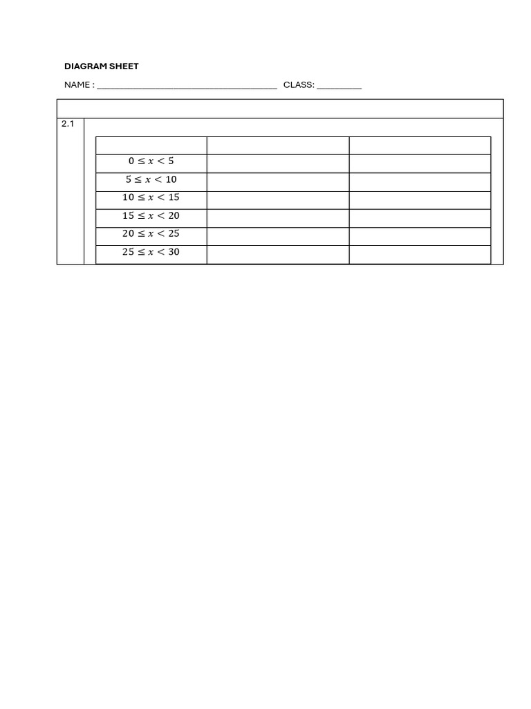 Diagram Sheet P2 Mock | PDF