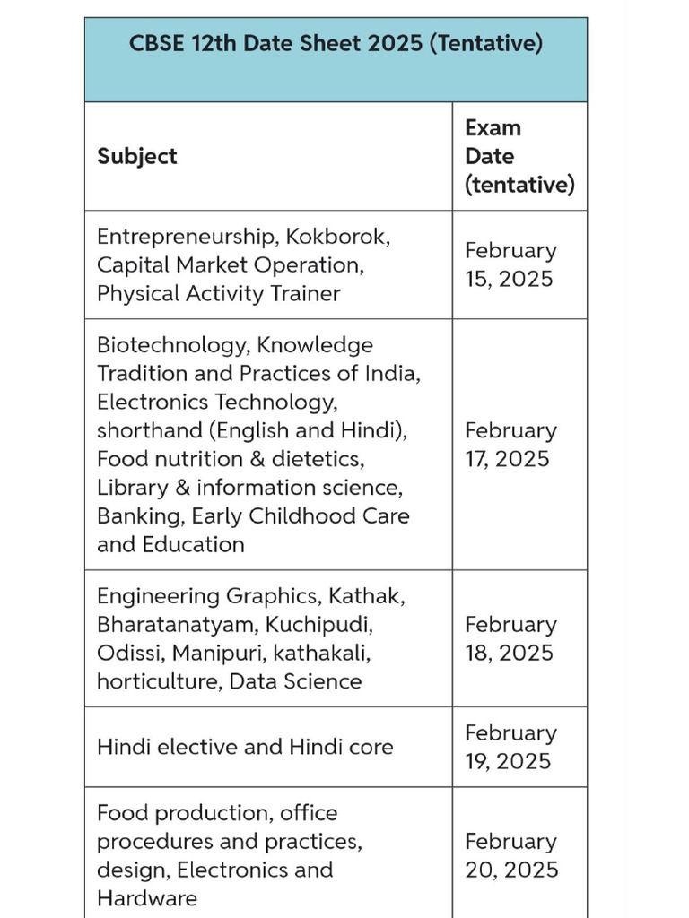 CBSE 12th (tentative) | PDF