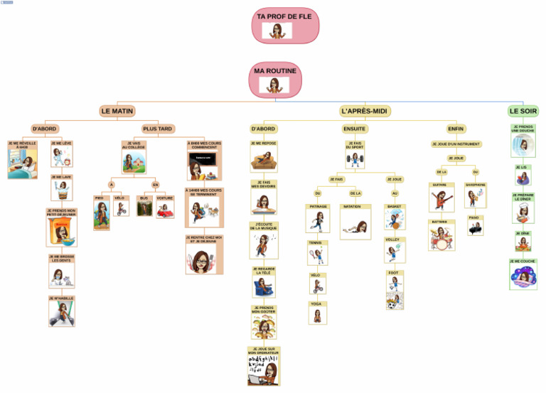 Ma Routine | PDF