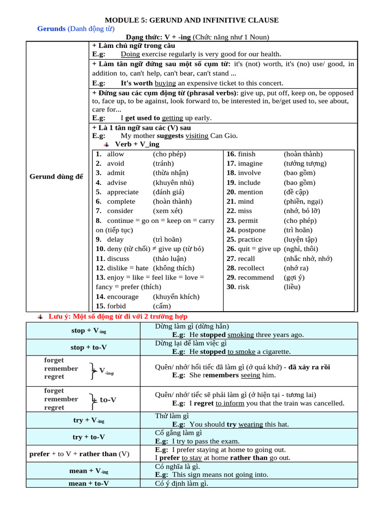 Module 5 Gerund and Infinitive Clause Lý Thuyết | PDF