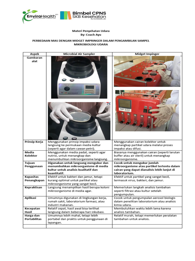 Perbandingan Midget Impinger dan Mas | PDF