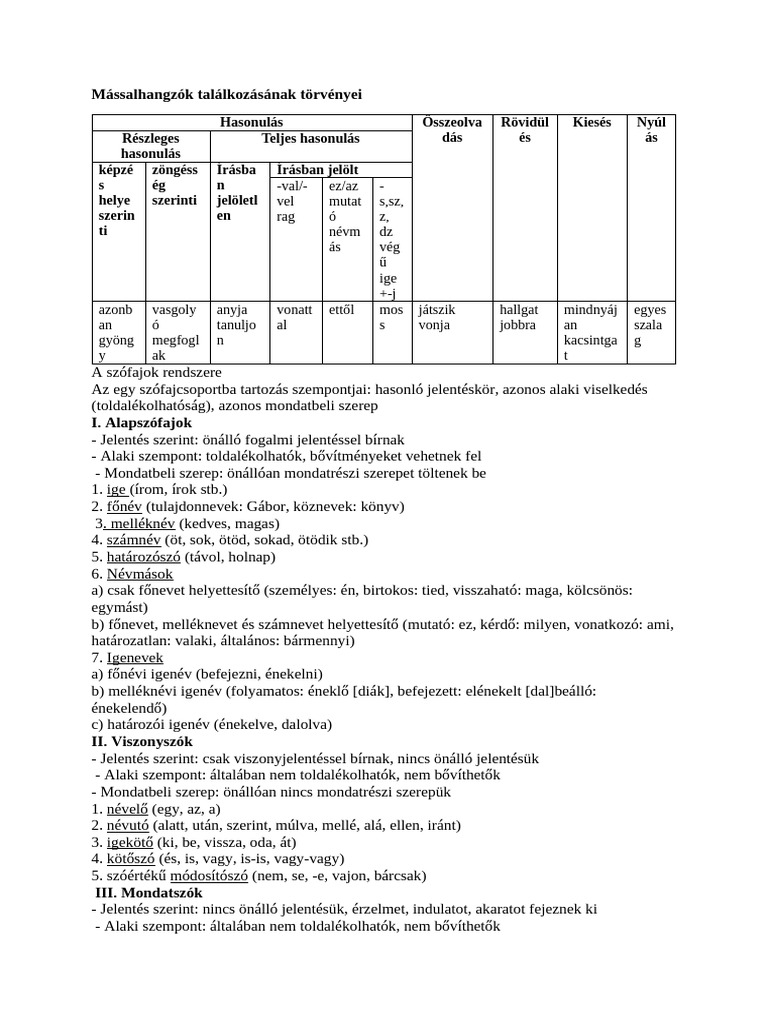 Nyelvtan Összefoglaló | PDF