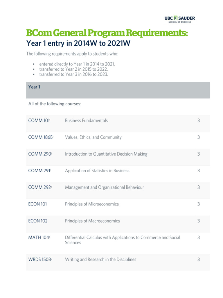 Bcom General Program Requirements - Entry in 2021w and Earlier | PDF