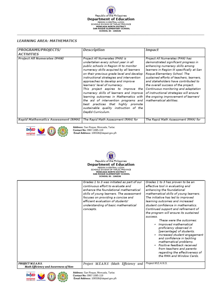 Enhancing Numeracy Skills in Tarlac | PDF | Mathematics | Learning