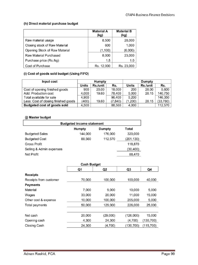 BFD Adnan Rasheed Vol 1-3 | PDF | Cost Of Goods Sold | Balance Sheet