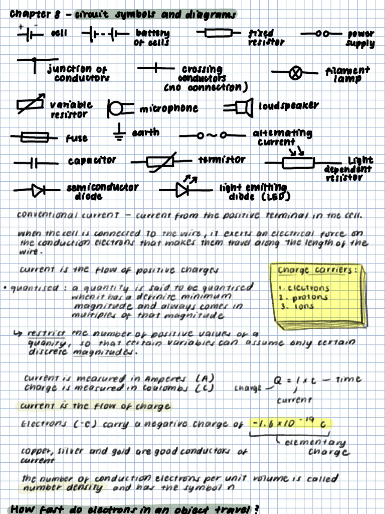 AS physics ,electricity +symbols | PDF | Voltage | Electricity