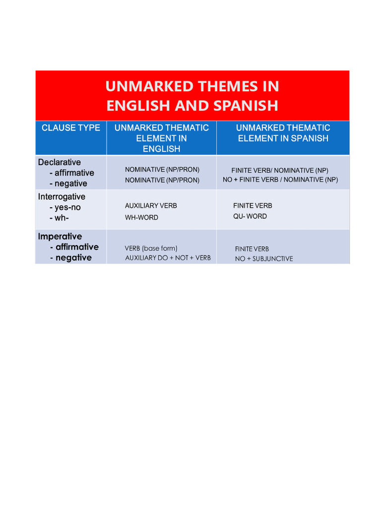 Unmarked Thematic Elements Across Languages-2 | PDF