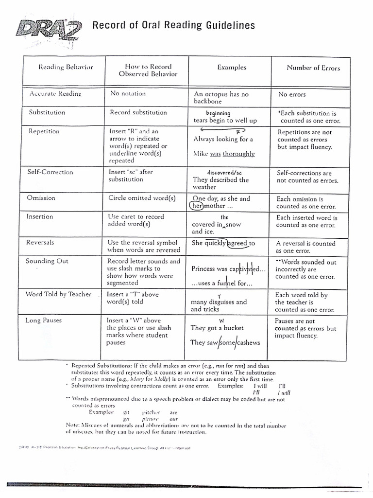 DRA Running Record Guidelines | PDF