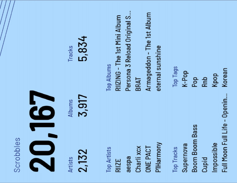 Spotify Wrapped | PDF