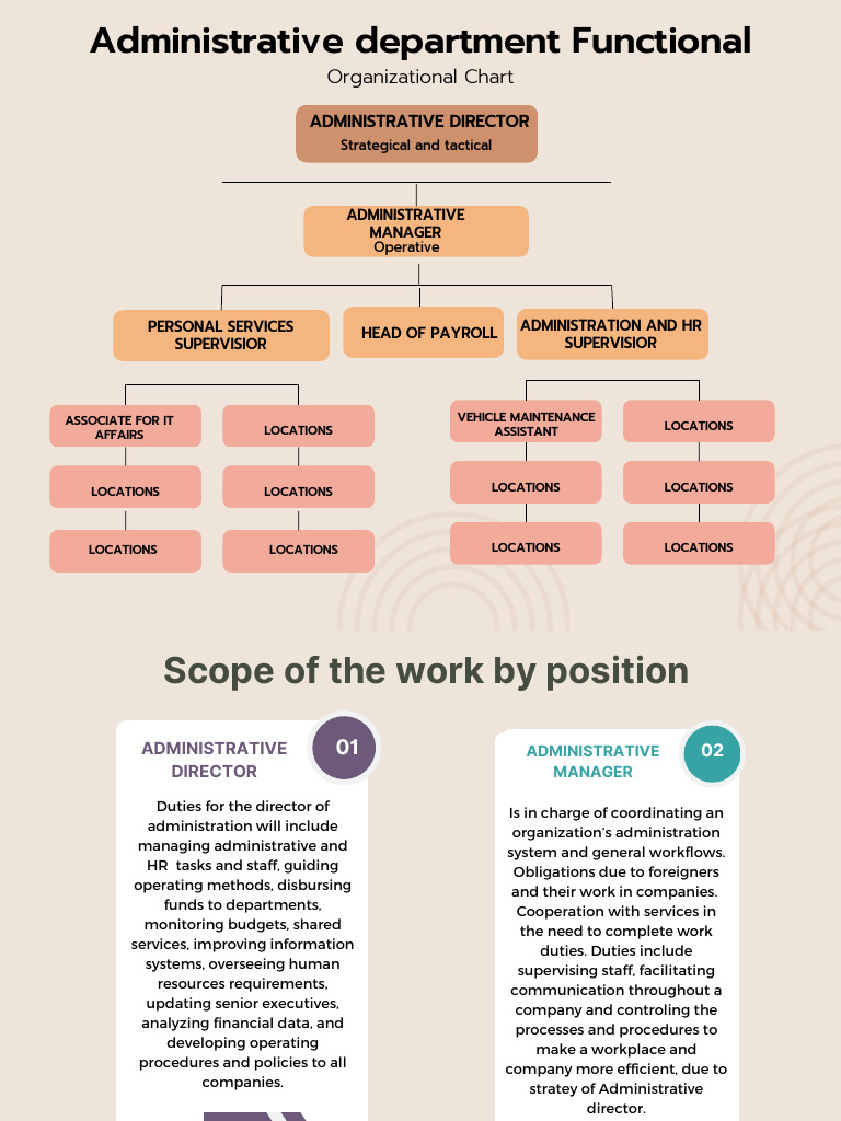 Administrative Department Structure Overview | PDF | Human Resources ...