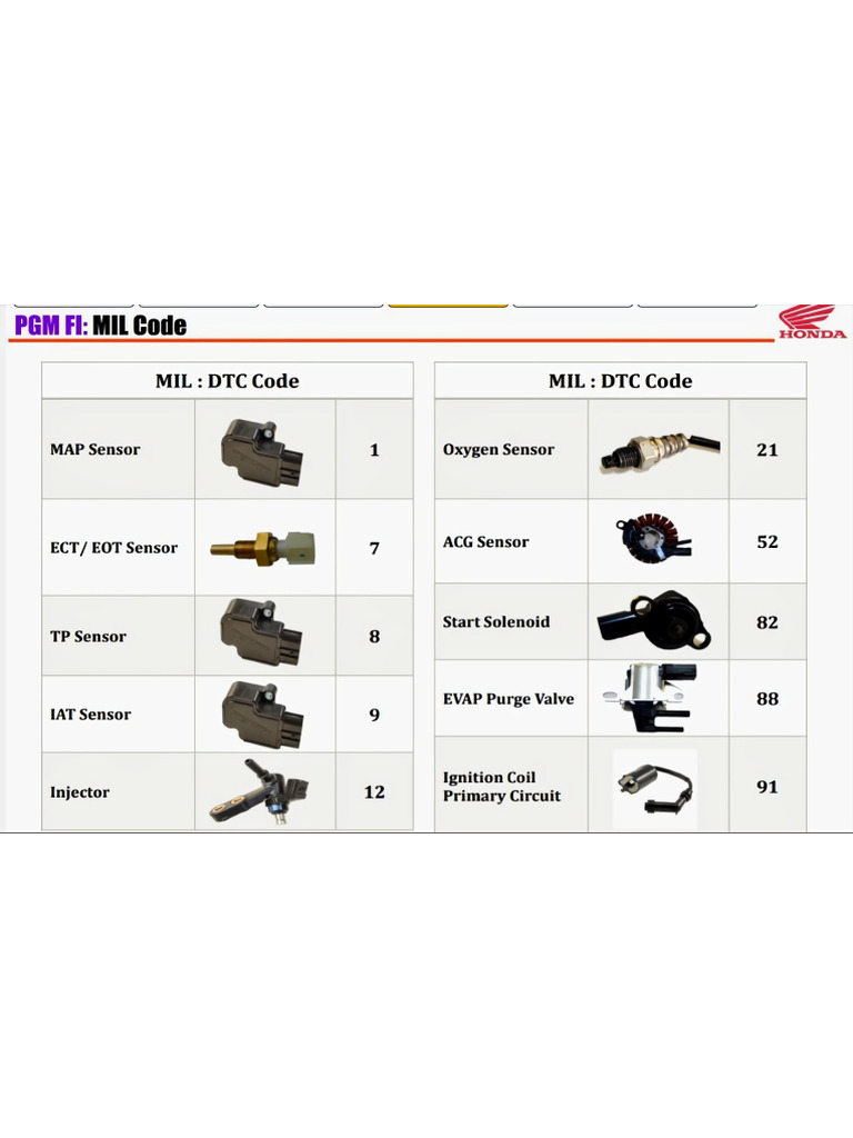 HONDA SP SHINE DTC CODE' With You' With You | PDF