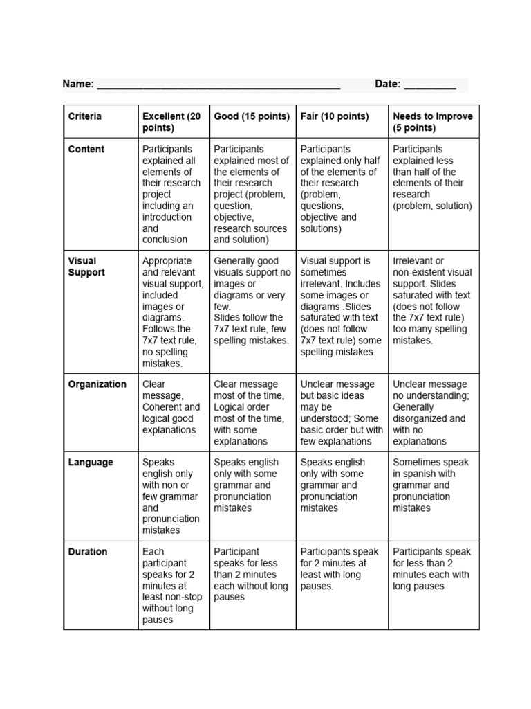English 5 Project Presentation Rubric | PDF | Learning | Cognitive Science