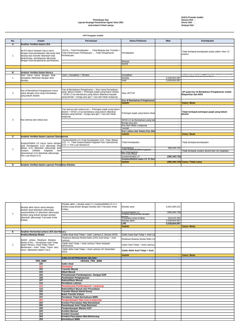 Prosedur Analitis Laporan Keuangan 2024 | PDF