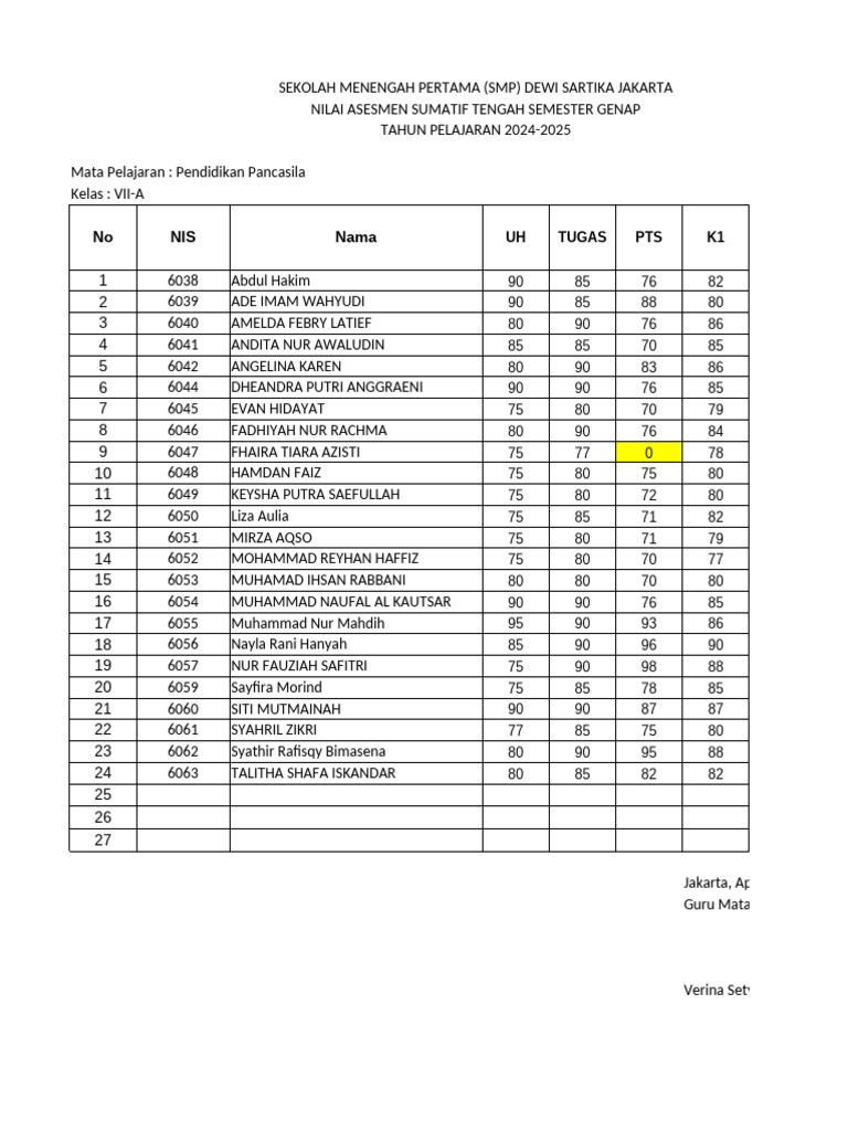 Format Nilai ASTS Dan ASAS PKN (Semester Genap) | PDF