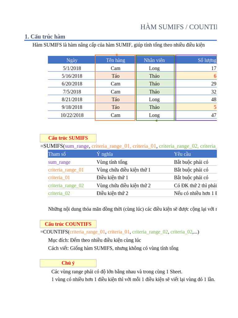 Bài giảng - C12 - Hàm SUMIFS-COUNTIFS | PDF