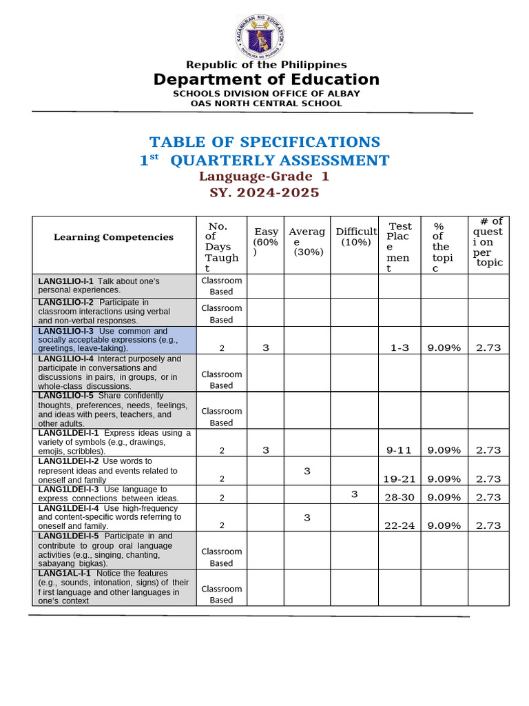 2024-2024 - TOS Q-Language - G1 | PDF | Classroom | Conversation