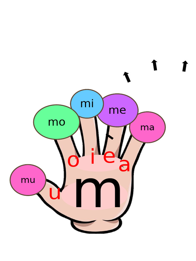 Mano Silaba Ma | PDF