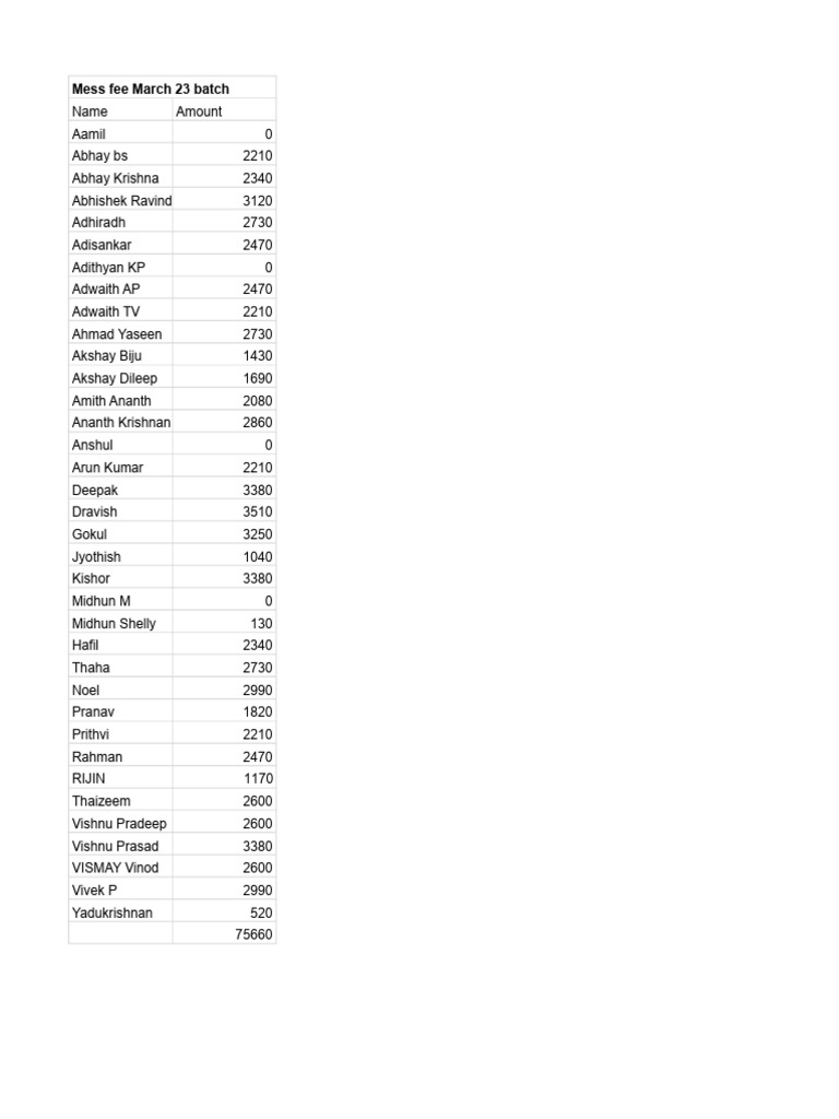 March Mess Fee 23 Batch | PDF