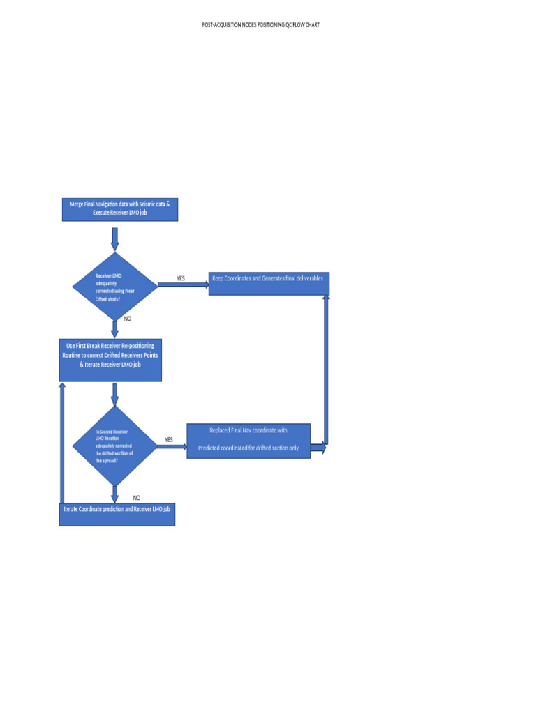 Post-Acq Nodes Positioning Flow Chart | PDF
