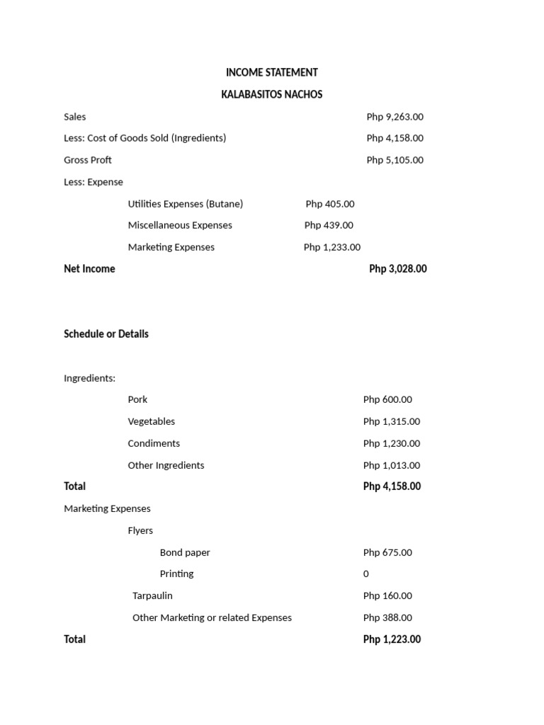 Income Statement (Abm-cpn) | PDF