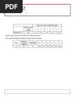 November 2024 English O Level Thresholds | PDF