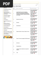 OBC Central List for Uttar Pradesh | PDF | Social Groups Of India ...