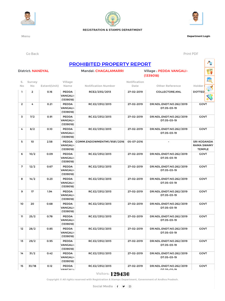 Prohibited ? Property PVL | PDF | Freedom Of Expression Law | Copyright Law