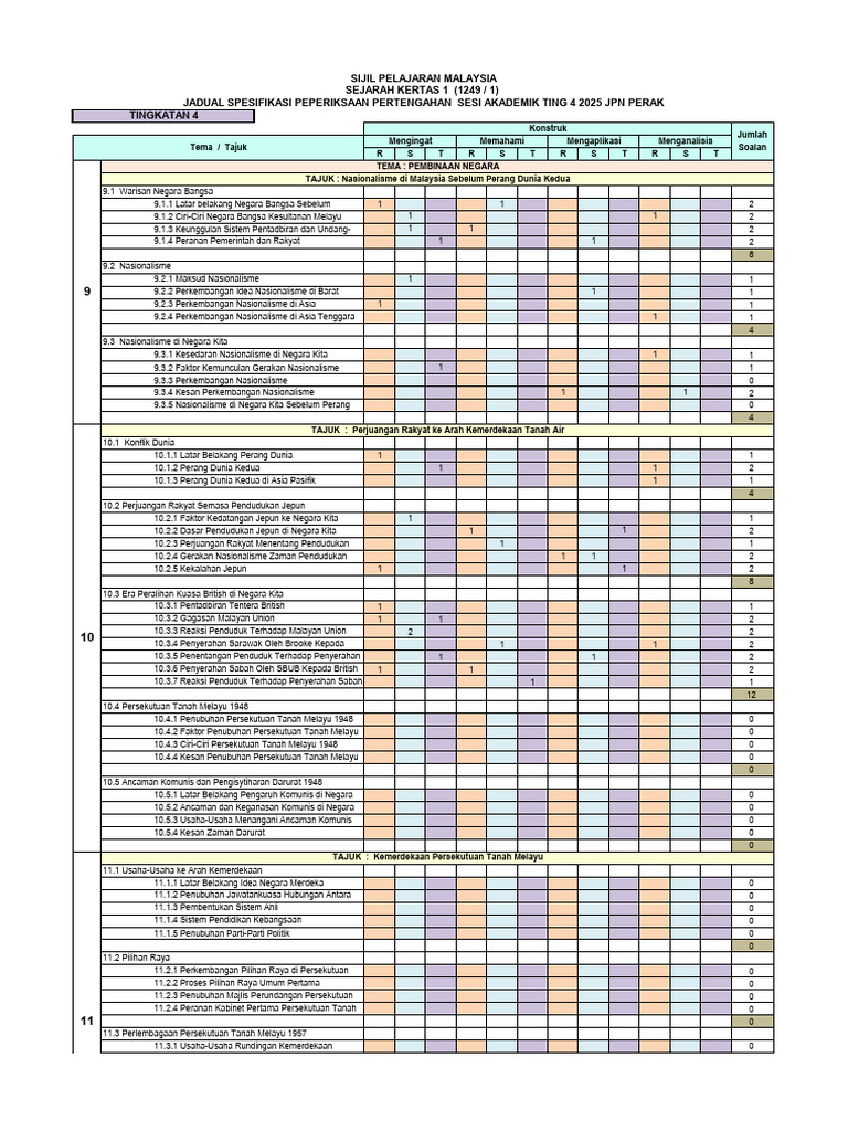 Jsi Sejarah K1 & K2 Ppsa T4 2024 | PDF