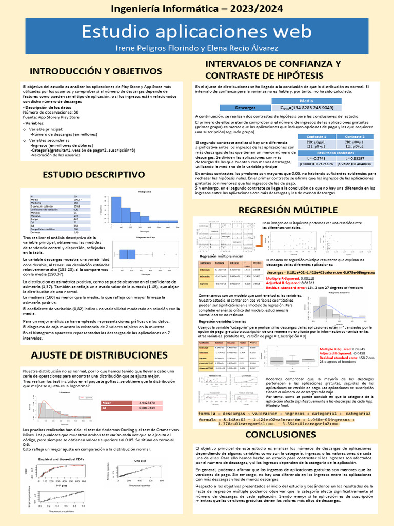 PLANTILLA POSTER FINAL | PDF | Regresión lineal | Oblicuidad