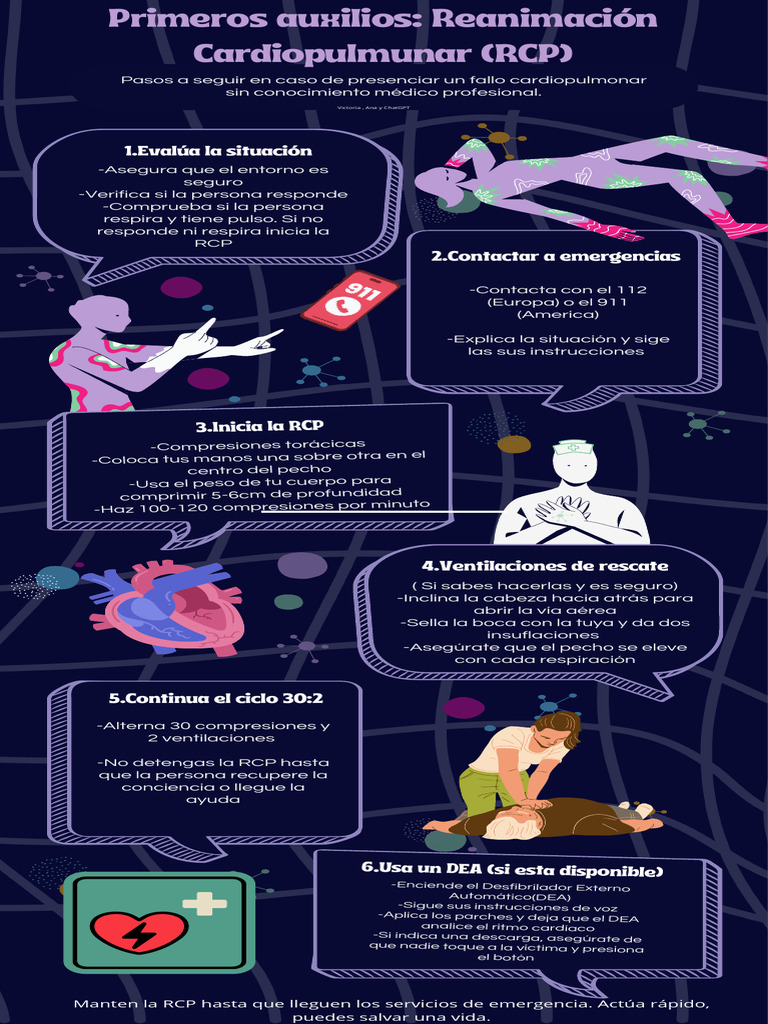 RCP: Pasos para salvar vidas | PDF | Reanimación cardiopulmonar | Emergencias Médicas