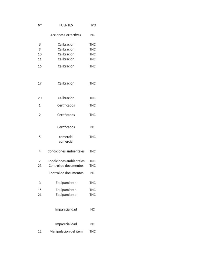 Tabla TNC | PDF | Calibración | Laboratorios