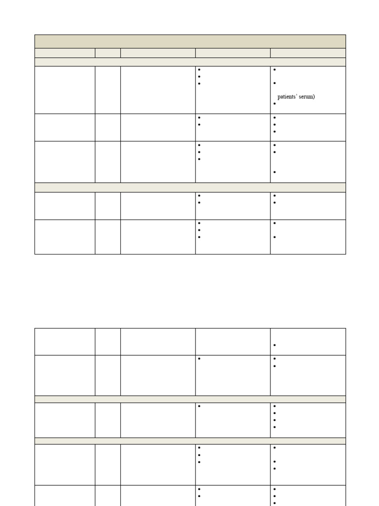 Testosterone Deficiency Assay Comparison | PDF