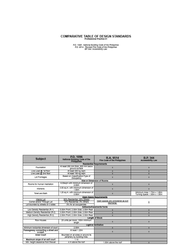 Residential Firewall Standards Overview | PDF | Stairs | Architectural ...