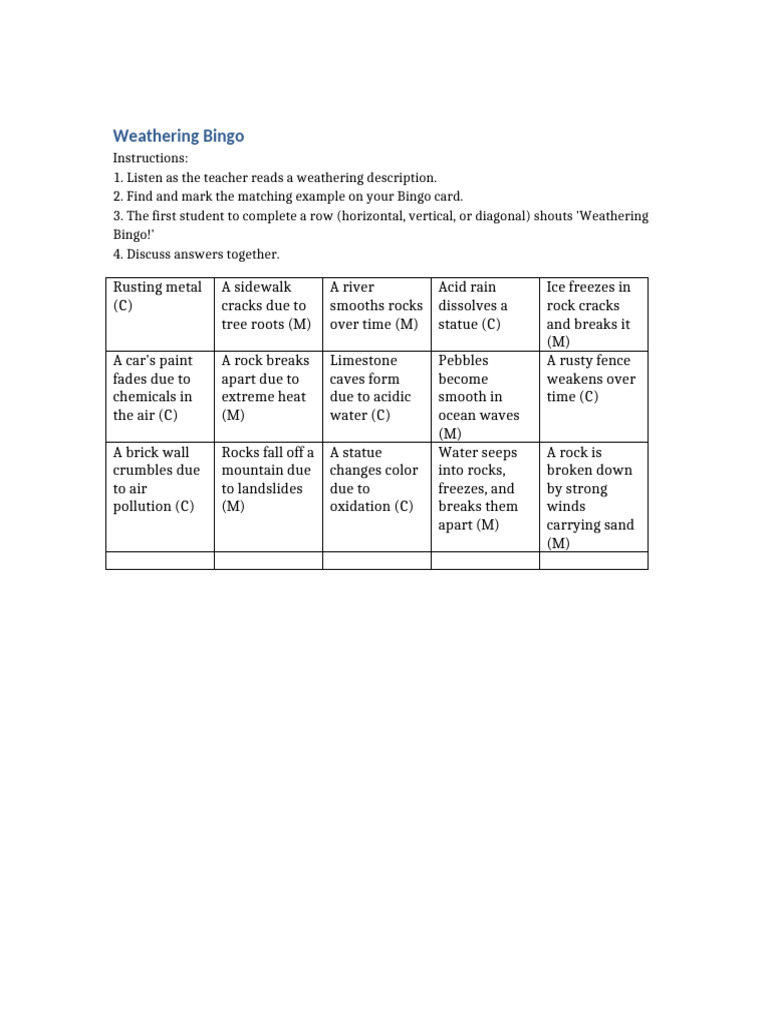 Weathering Bingo | PDF