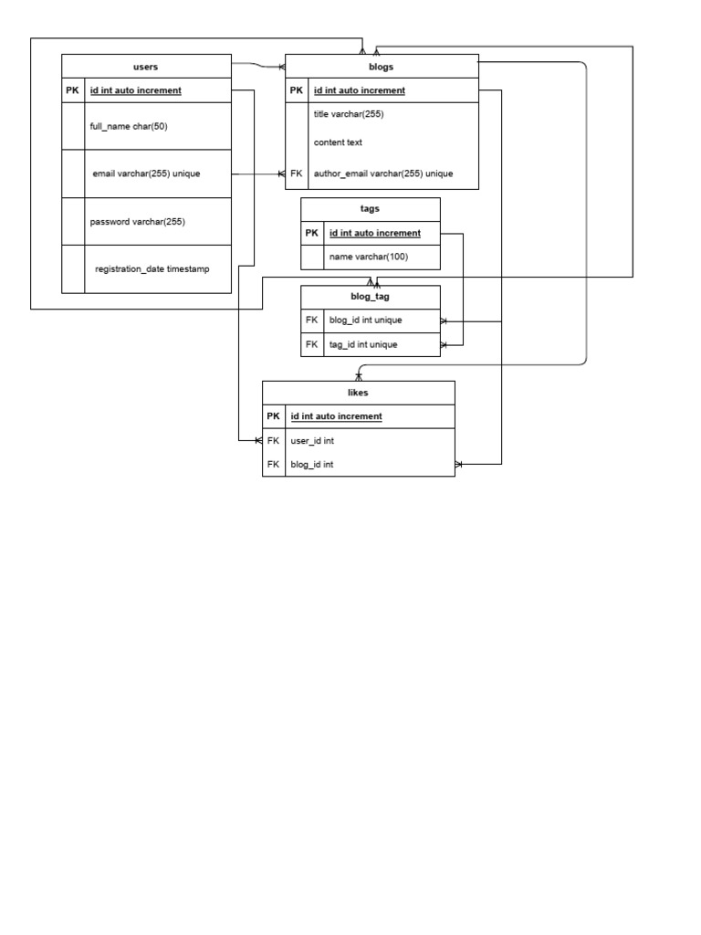 Website Erd Amir Farshad - Drawio | PDF