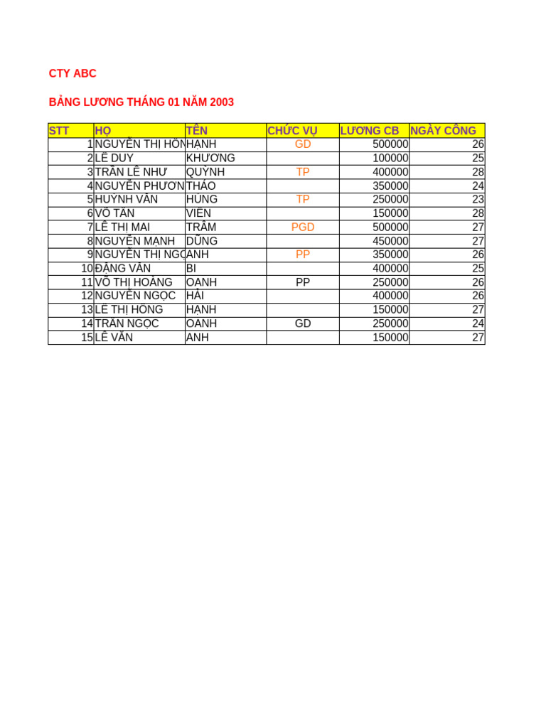 Du Lieu Excel Tong Hop | PDF