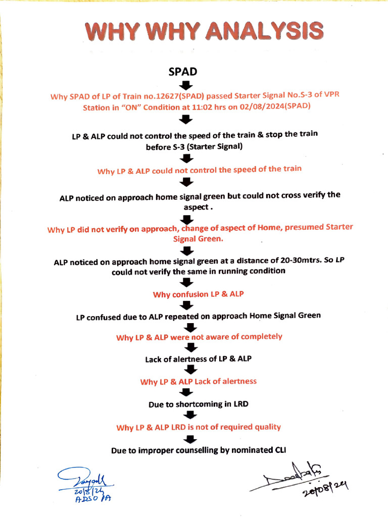 fish bone and why why analysis | PDF | Railway Safety | Rail Transport
