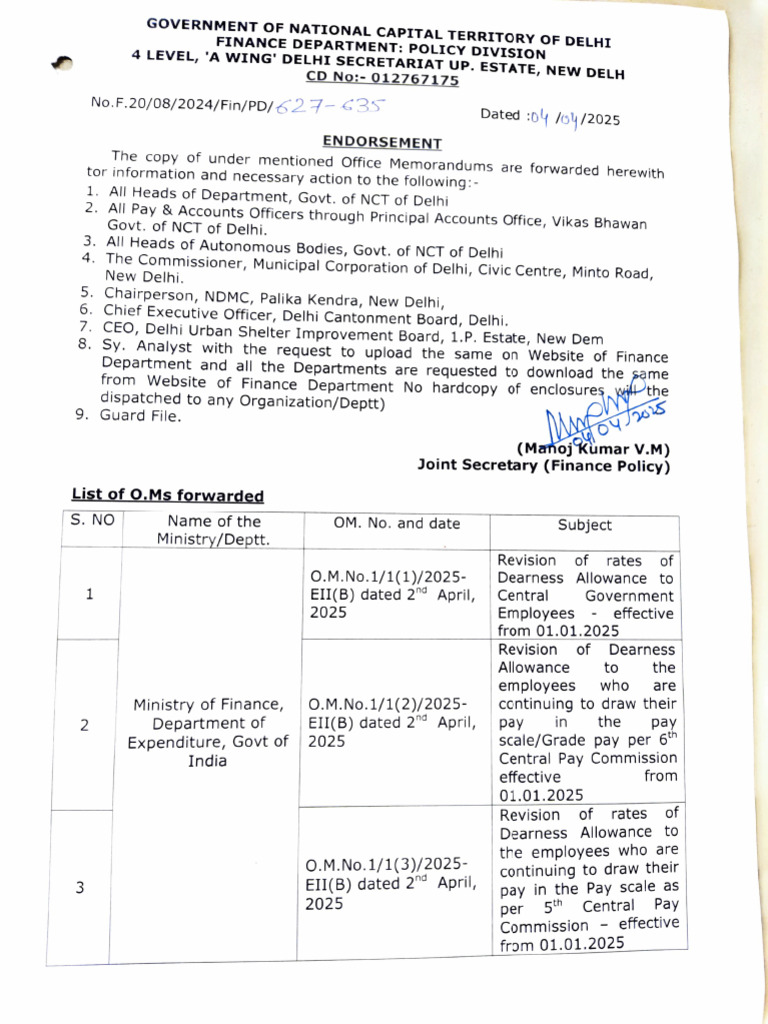 Revision of DA Rates Effective From Ist Jan 2025 7cpc 6cpc and 5cpc ...